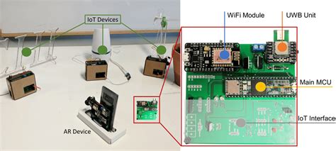 Overview Of The Scenariot Hardware Deploy Iot Controller Boards Download Scientific Diagram