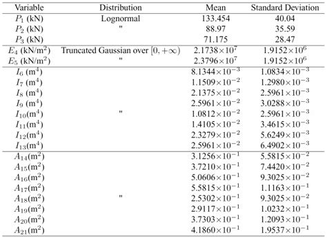 Convergence Of The Various Polynomial Chaos Expansions Download Scientific Diagram