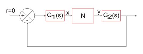 Describing Function Analysis Of Nonlinear Systems Electrical4u
