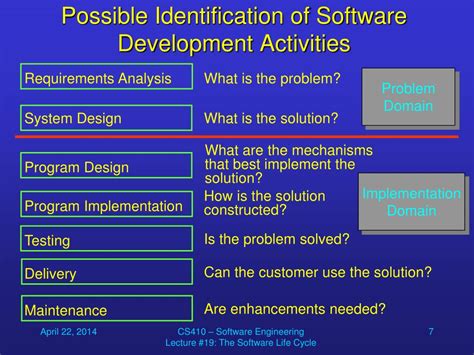 PPT The Software Life Cycle PowerPoint Presentation Free Download ID 2630026