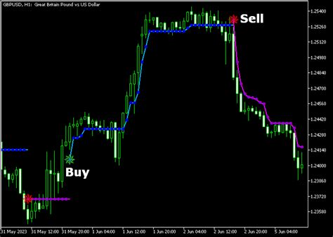 Awesome RSI Forex Trend Indicator For MT5