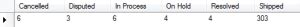 MySQL IF Function