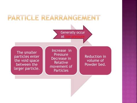Physics Of Tablet Compression Pptx