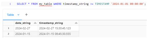 date and timestamp in spark sql blogs perficient