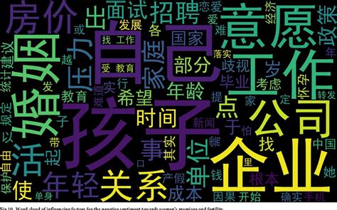 Figure 1 From The Marital And Fertility Sentiment Orientation Of Chinese Women And Its