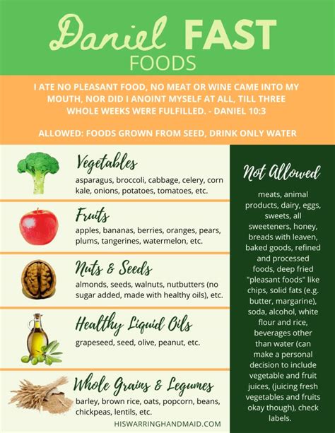 Printable Daniel Fast Food List Printable Calendars At A Glance