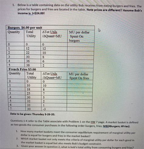 Solved 1 Below Is A Table Containing Data On The Utility