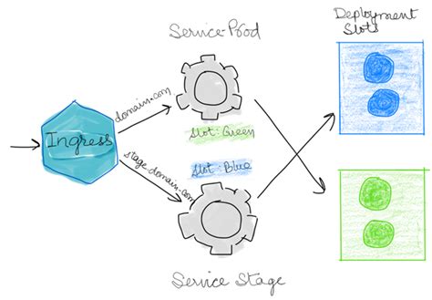 Microsoft Openhack Devops Paris Thomas Thornton Microsoft Azure Mvp