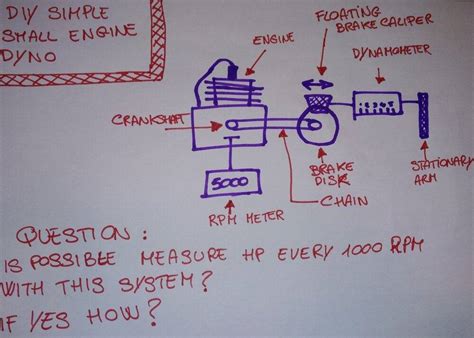 Diy Simple Analog Engine Dynamometer How To Do It • Physics Forums