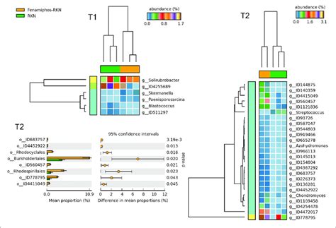 heatmaps showing samples clustering by treatment with significant