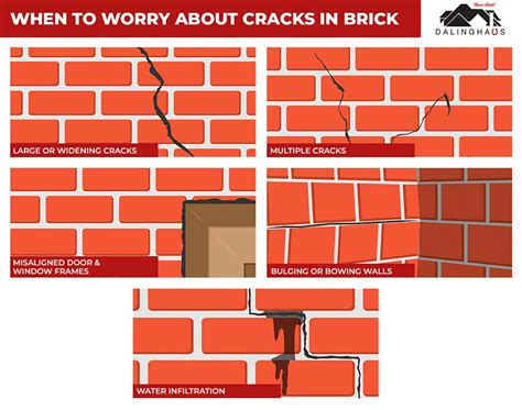 When To Worry About Cracks In Brick A Comprehensive Guide