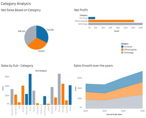 Dashboard Data Visualization Examples Microsoft Brings Business