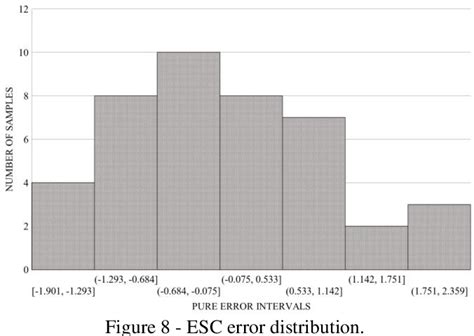 Figure 8 From Diesel Engine Particulate Emissions Prediction Using A