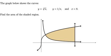 solved the graph below shows the curves y vz y l 1 and x 8