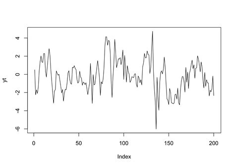 Chapter 10 Garch Models Volatility Modelling And Market Risk Analysis Course Notes