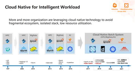 Volcano Scheduling 300000 Kubernetes Pods In Production Daily Altoros