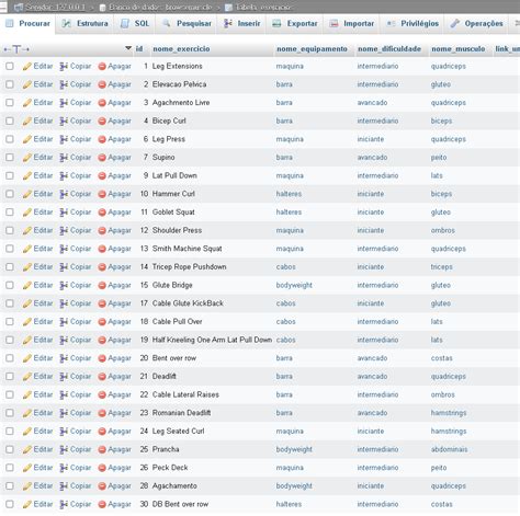 data missing in phpmyadmin but in mysql command line returns it · issue