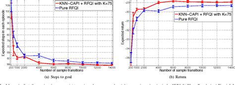 classification based approximate policy iteration experiments and