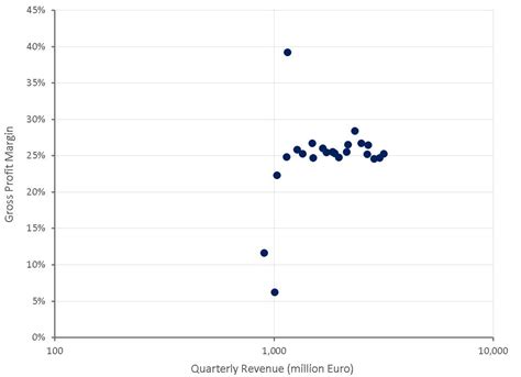 Spotify Product Expansion Represents An Opportunity Nyse Spot Seeking Alpha