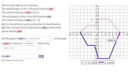 Solved Shown To The Right Are Two Functions The Dashed