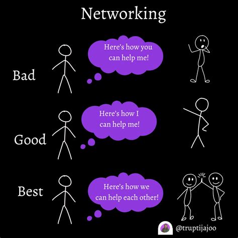 Trupti Jajoo On Linkedin My 1 Tip For Networking Effectively 👇 Don T