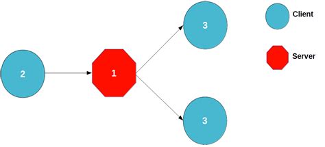 MQTT Test Suite Eclipse IoT Testware Documentation