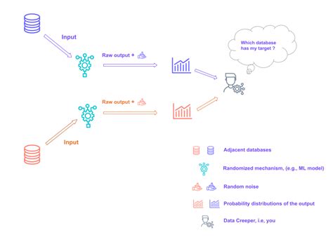 The Nuts And Bolts Of Differential Privacy Part 12 — Labelia Ex