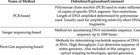 description of analytical methods download scientific diagram