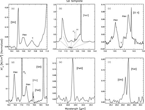 Closeups Of The Continuum Subtracted Template Spectrum The Anchor Download Scientific Diagram