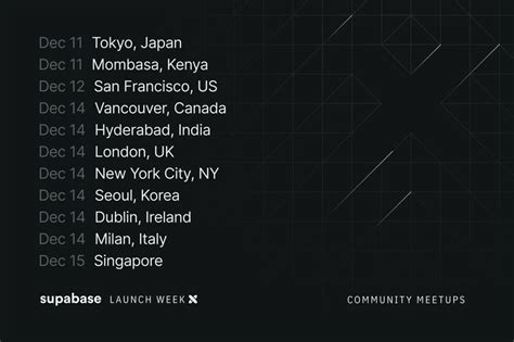 Supalaunchweek Communitymeetups Laksh Samdariya