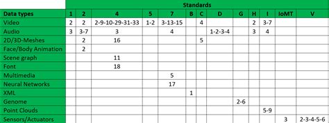data compression in mpeg leonardo s blog