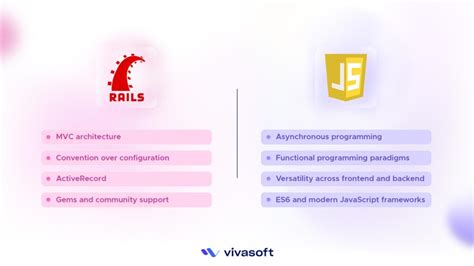 Ruby On Rails Vs Javascript Which One Is Best In 2024 2024