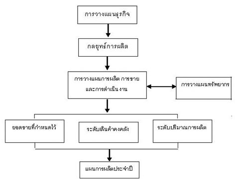Industrial E Magazine