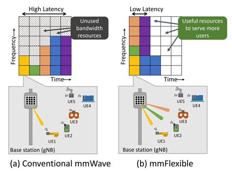 Tech Xplore On Linkedin Researchers Present New Wireless System For Greater 5g Access