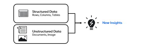 The New Dynamic Data Duo Structured Meets Unstructured Data To Win On The Generative AI Playing