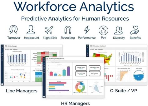 Workforce Analytics Trends Benefits And Kpis Workstatus Workforce Analytics Trends Benefits And Kpis Workstatus