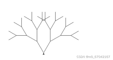 Python Turtle画分形树 递归python用turtle库绘画树形python Turtle画简单二叉树 Csdn博客