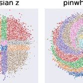 Visualization Of Color Coded Data Points We Visualize Data Points And Download Scientific