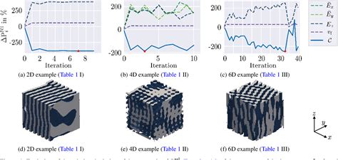 Figure 1 From Inverse Design Of Spinodoid Structures Using Bayesian