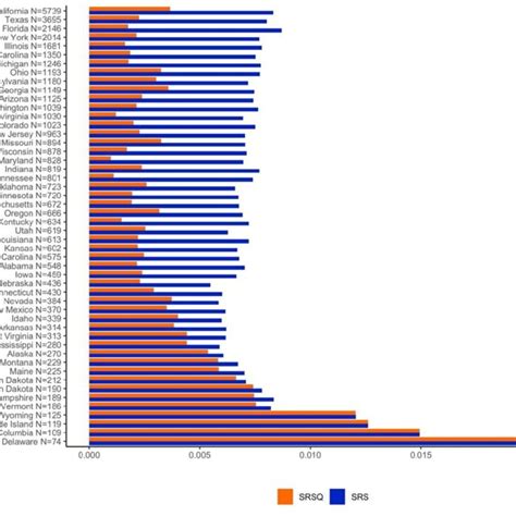 Variance Of The Sample Mean Of The Auxiliary Variable Download Scientific Diagram