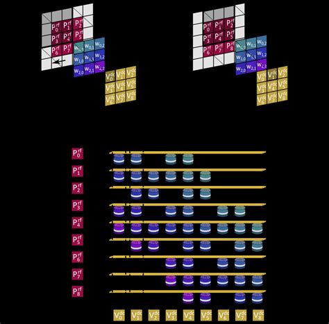 A Example Of A 2d Convolution With An Image Of Size 3x3 A Padding Of