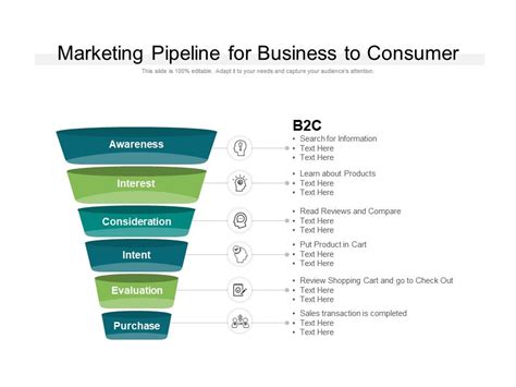 Marketing Pipeline For Business To Consumer Powerpoint Slides Diagrams Themes For Ppt