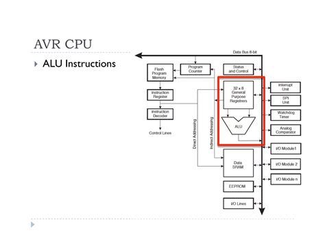 Avr Arduino Dasar Pdf