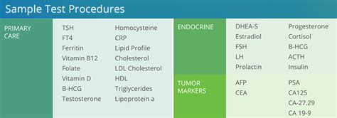 Routine Clinical Chemistry And Immunochemistry Select Laboratory Partners
