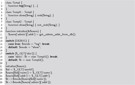 Figure 1 From Framework For Static Analysis Of Php Applications Semantic Scholar