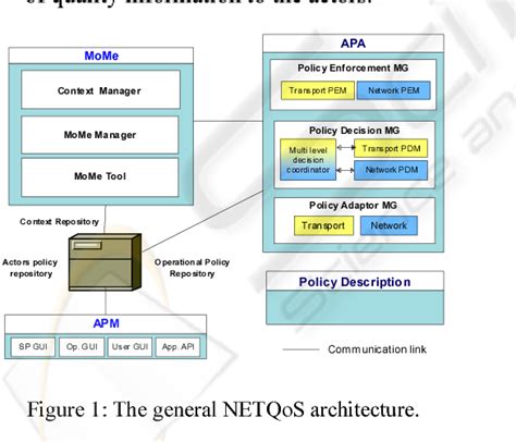 figure 1 from a framework for the dynamic configuration of adaptive