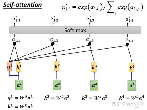 浅析self Attention、elmo、transformer、bert、ernie、gpt、chatgpt等nlp Models 知乎