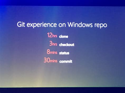 git repo raksasa dengan gvfs codepolitan