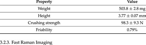 Basic Characterization Of The Prepared Tablets Download Scientific Diagram