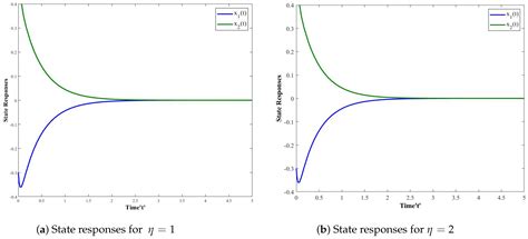 Ts Fuzzy Robust Sampled Data Control For Nonlinear Systems With Bounded
